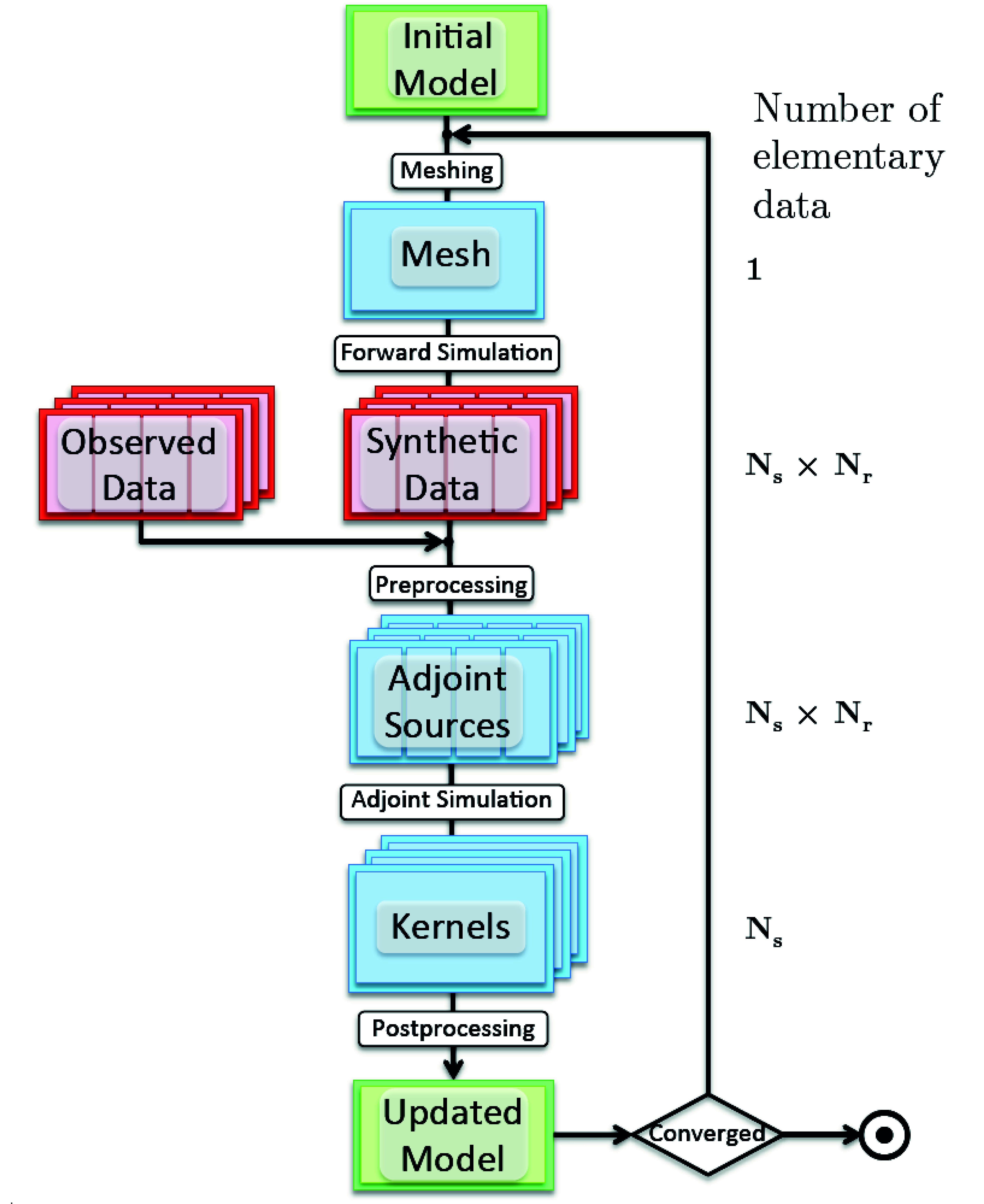 Inversion Learn Computational Seismology